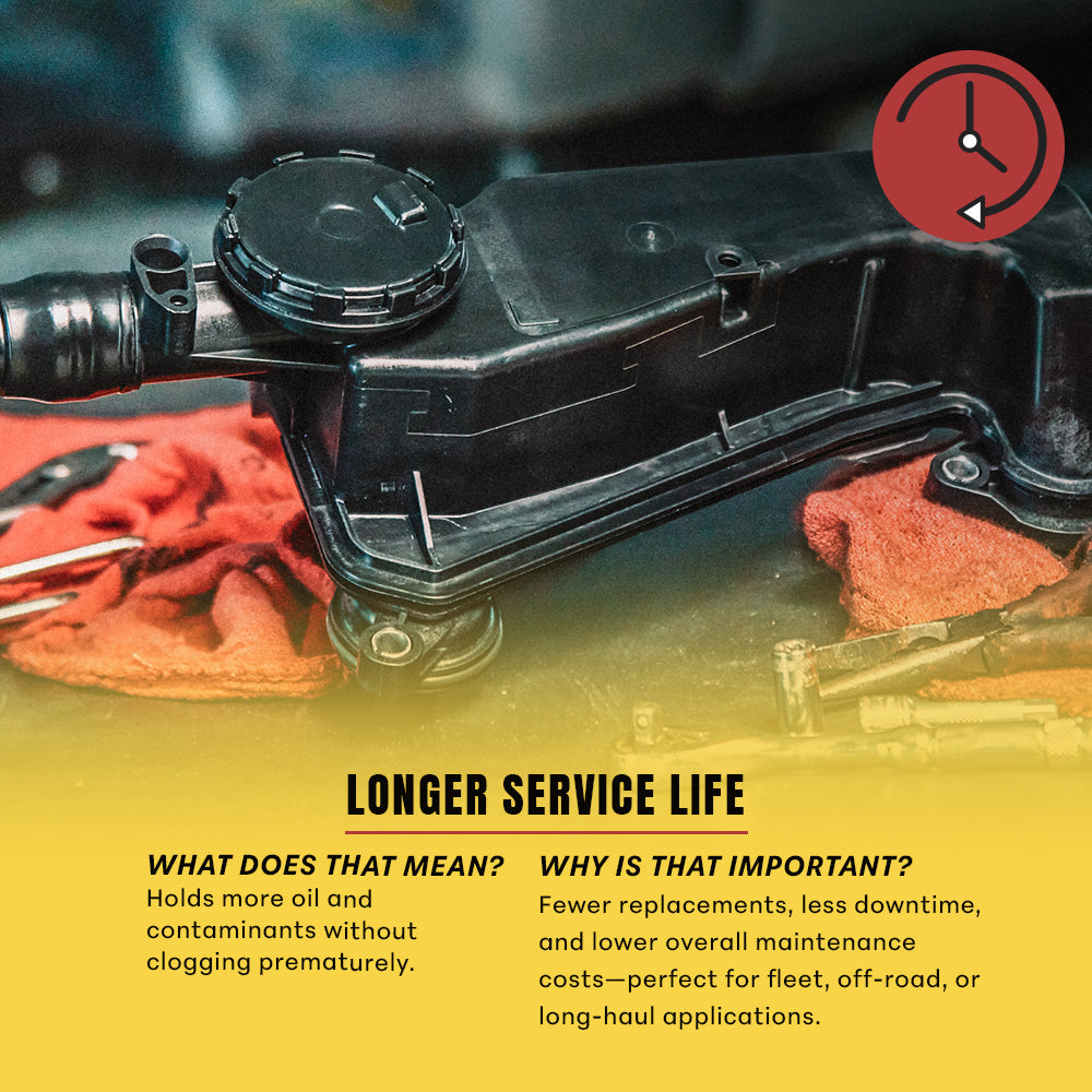 CCV Filter Ford 6.7L Powerstroke F-250, F-350 2023-2024 | Doc's Diesel